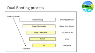 Linux booting process, Dual booting, Components involved | PPT