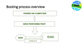 Linux booting process, Dual booting, Components involved | PPT