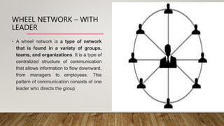 Interpersonal Foundations for Communication | PPTX