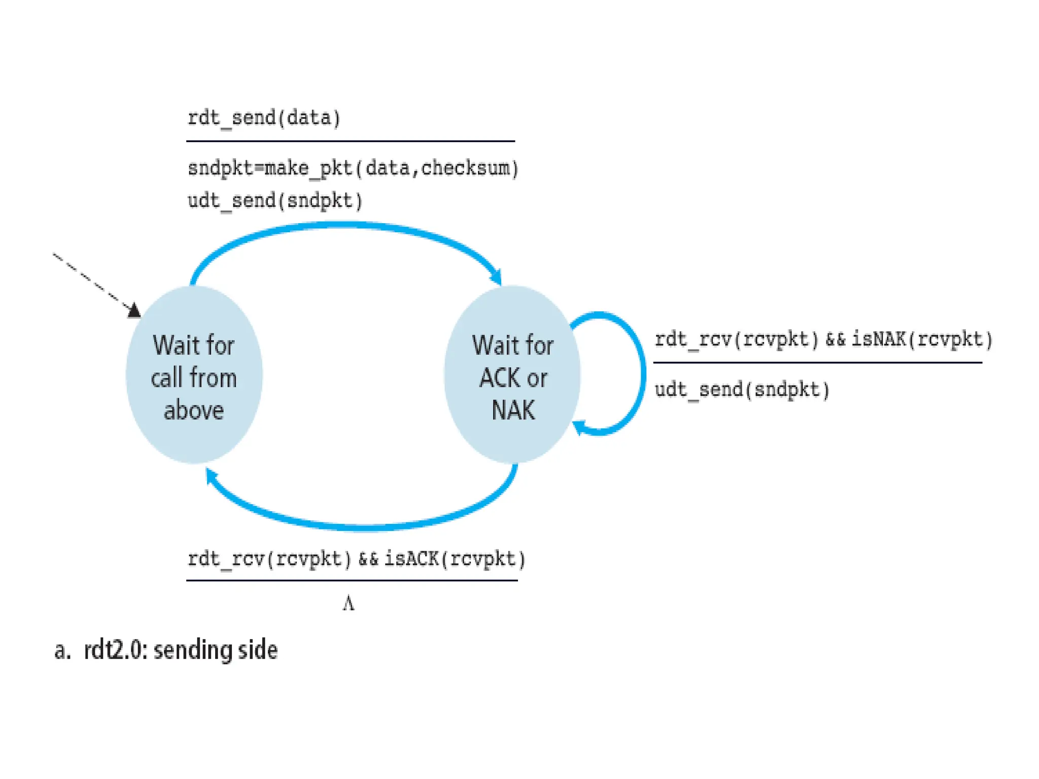 Computer Network Transport Layer Modul 2 Pptx