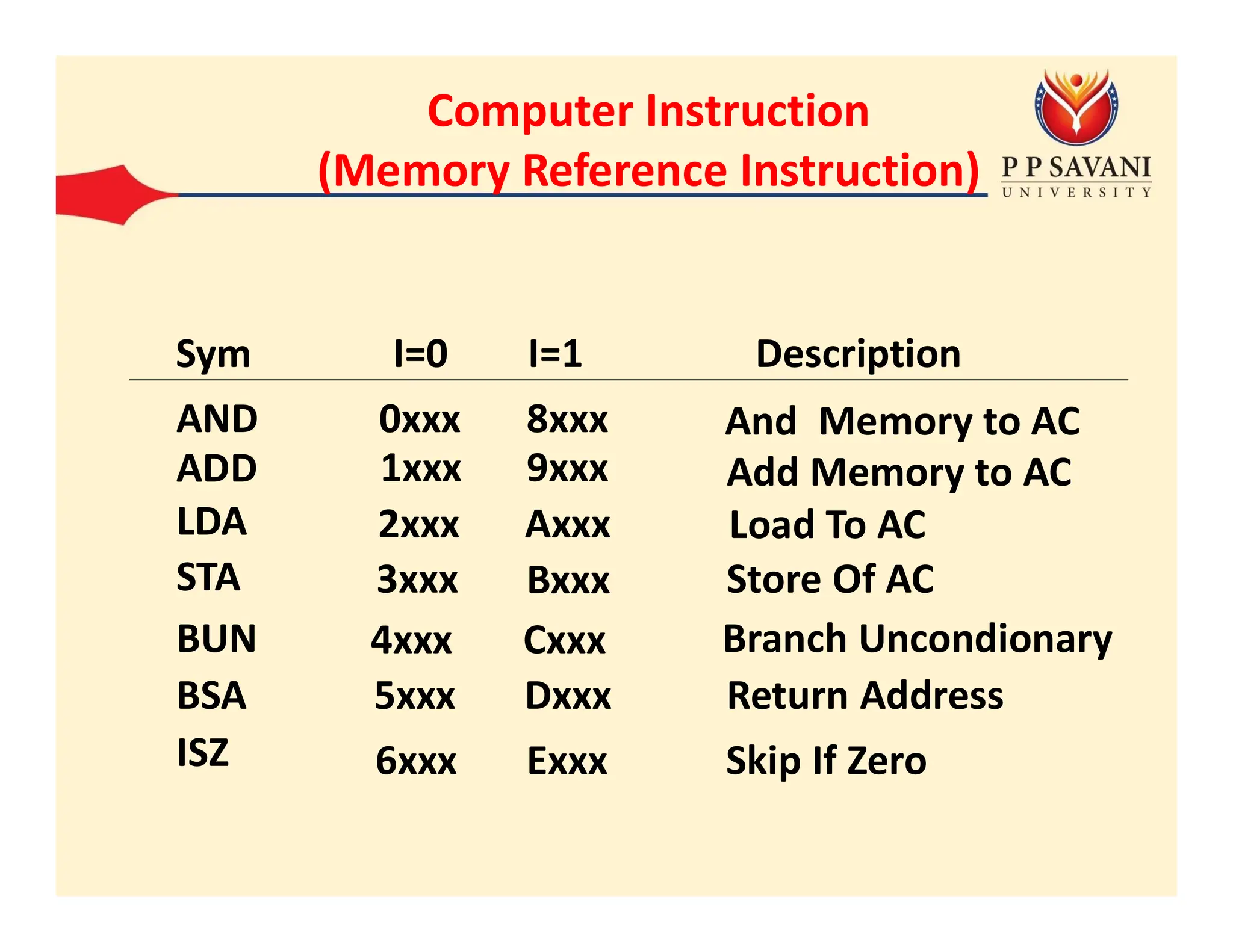 Programming The Basic Computer And Assembler Ppt