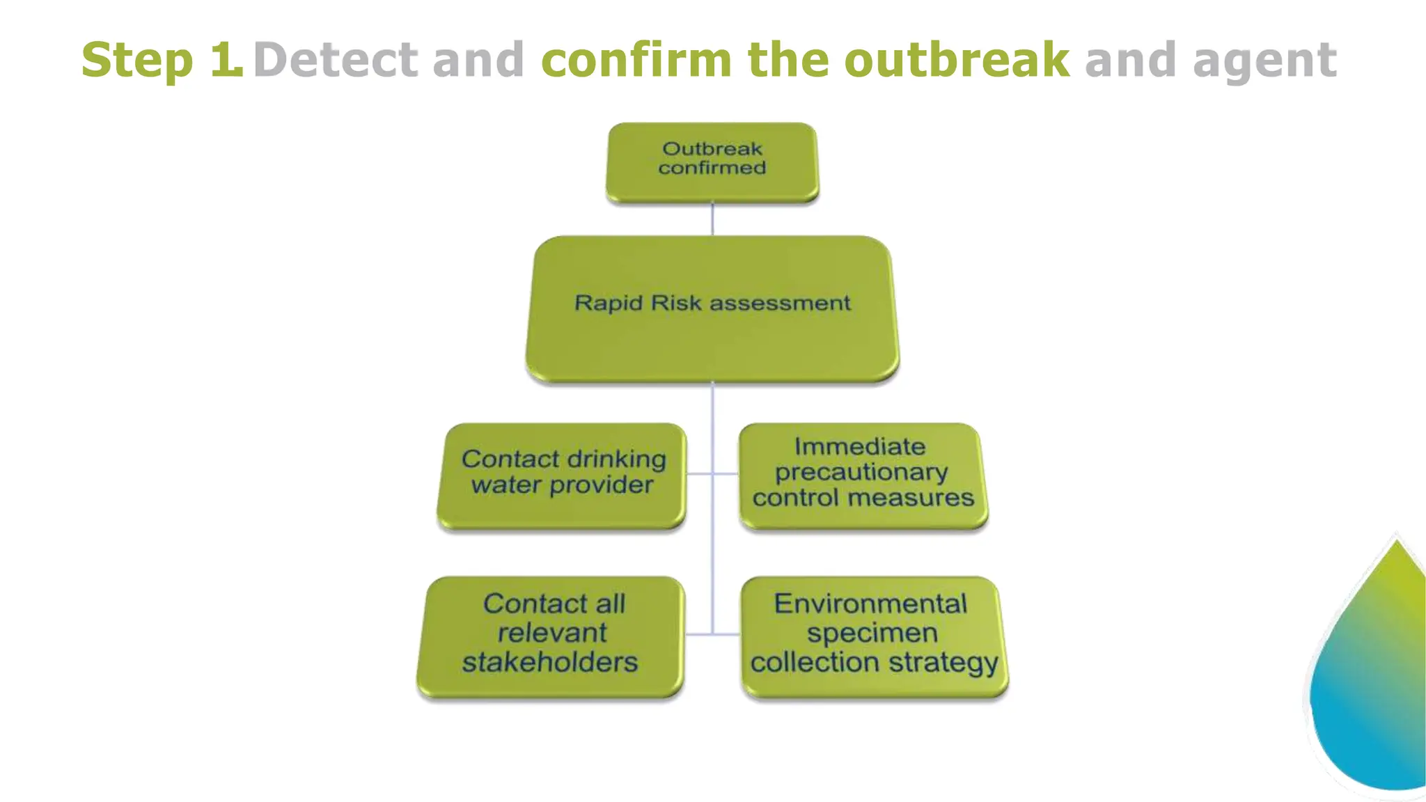 outbreak investigation_ds_220830 (1).pptx