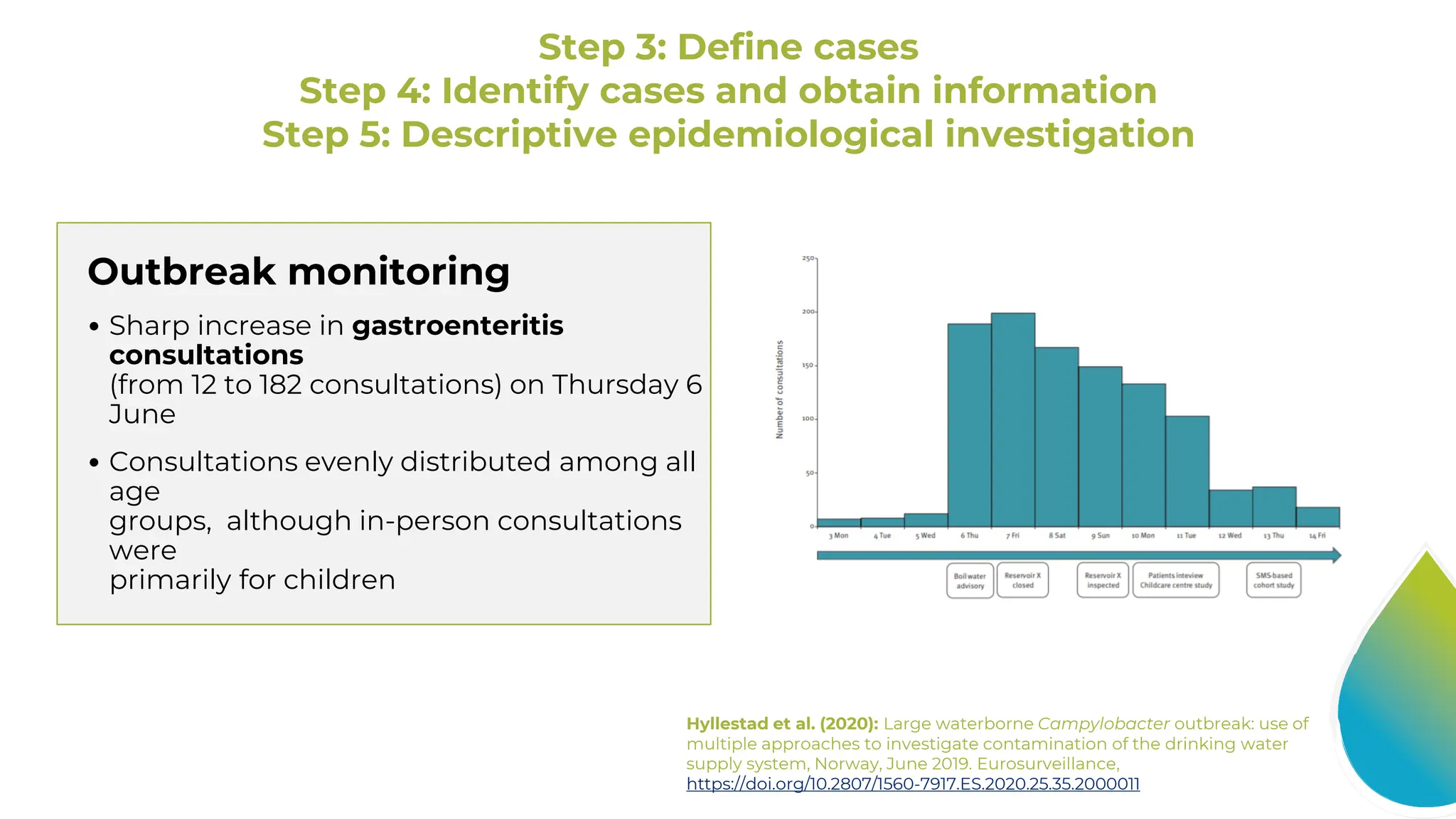 Outbreak investigation steps (Waterborn) | PDF
