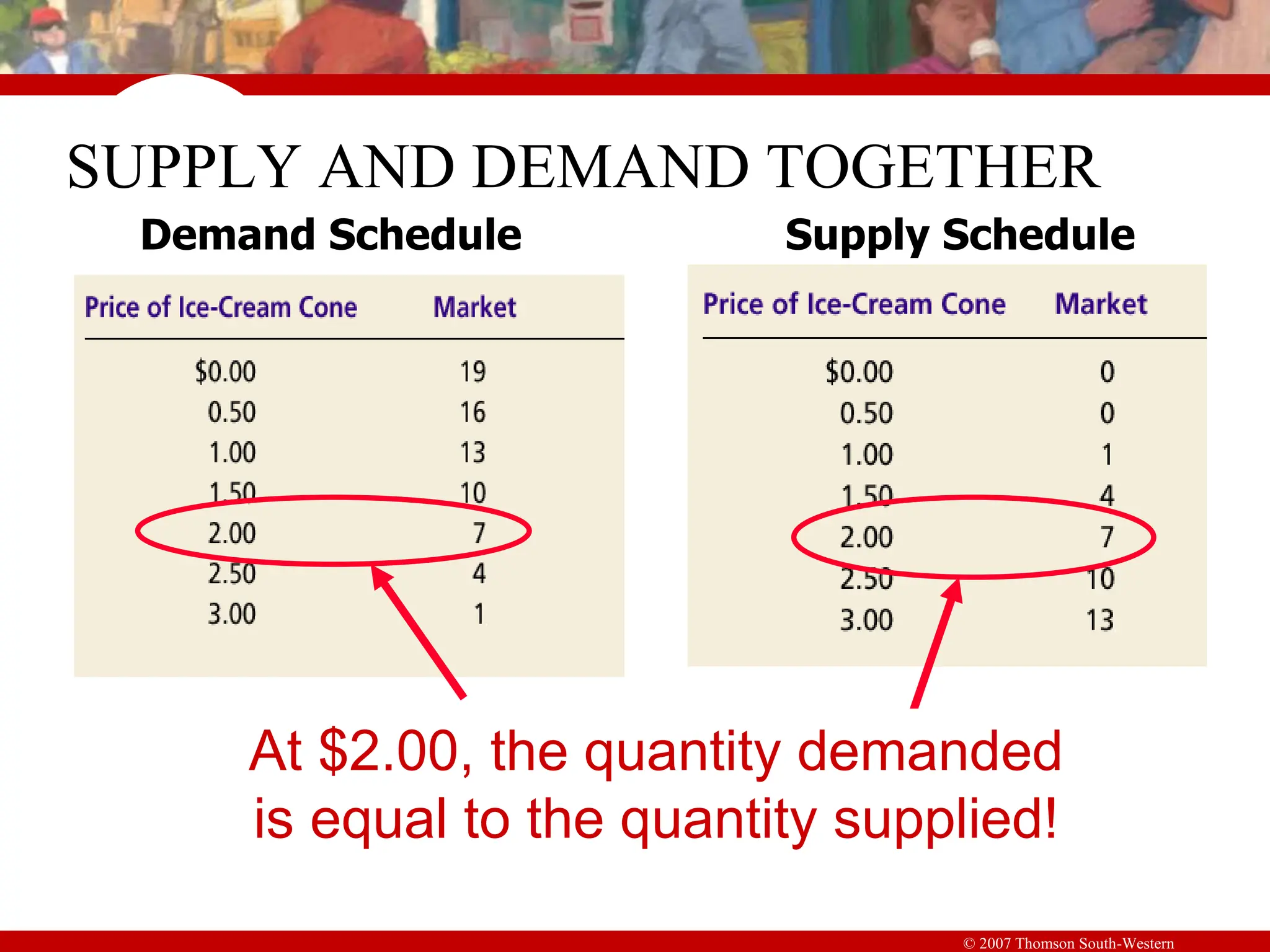 Module 2.ppt the Market demand and Supply | PPT