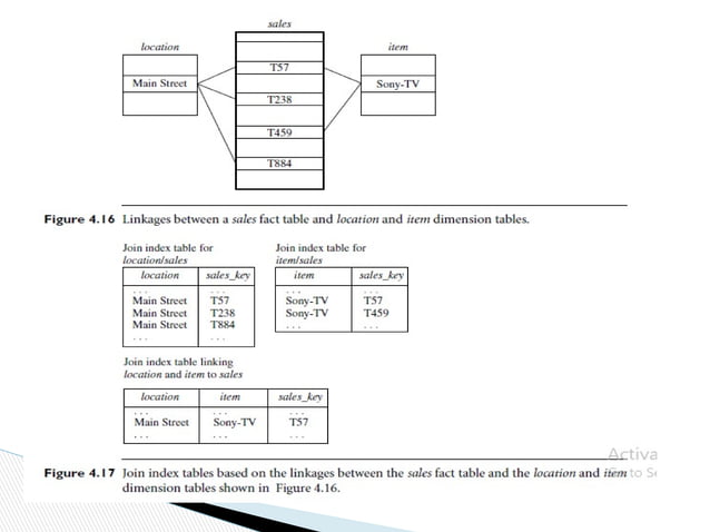 data mining and data warehousing PPT module 2 | PPT