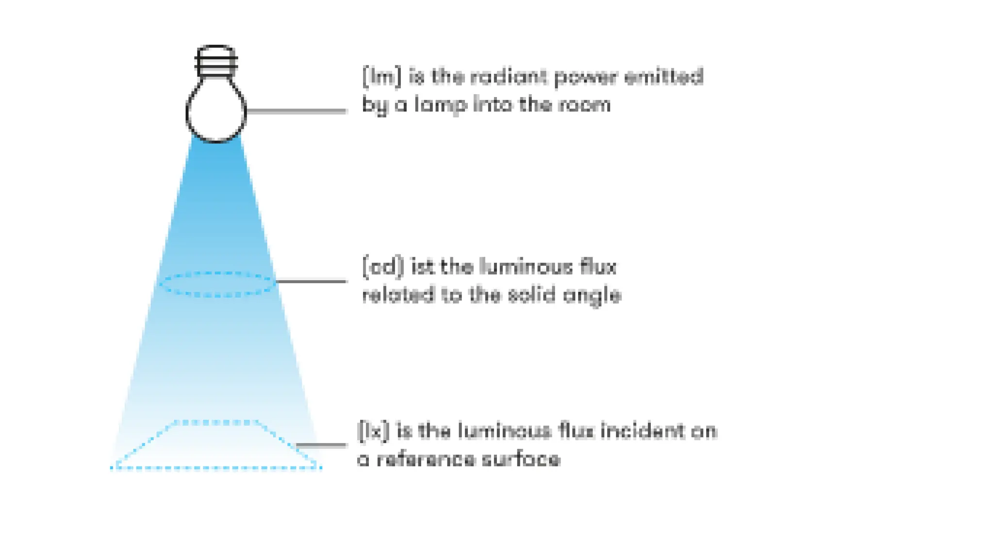 Module 2- illumination engineering illuminance | PDF