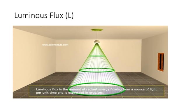 Module 2- illumination engineering illuminance | PDF | Physics | Science