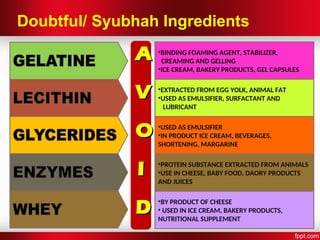 Module 2. Halal Haram PrinciplesSSSSSSSSSSSSSS.ppt