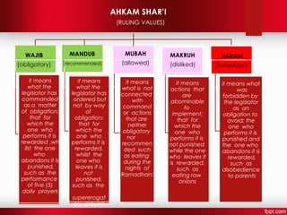 Module 2. Halal Haram PrinciplesSSSSSSSSSSSSSS.ppt