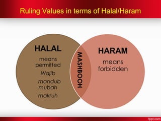Module 2. Halal Haram PrinciplesSSSSSSSSSSSSSS.ppt