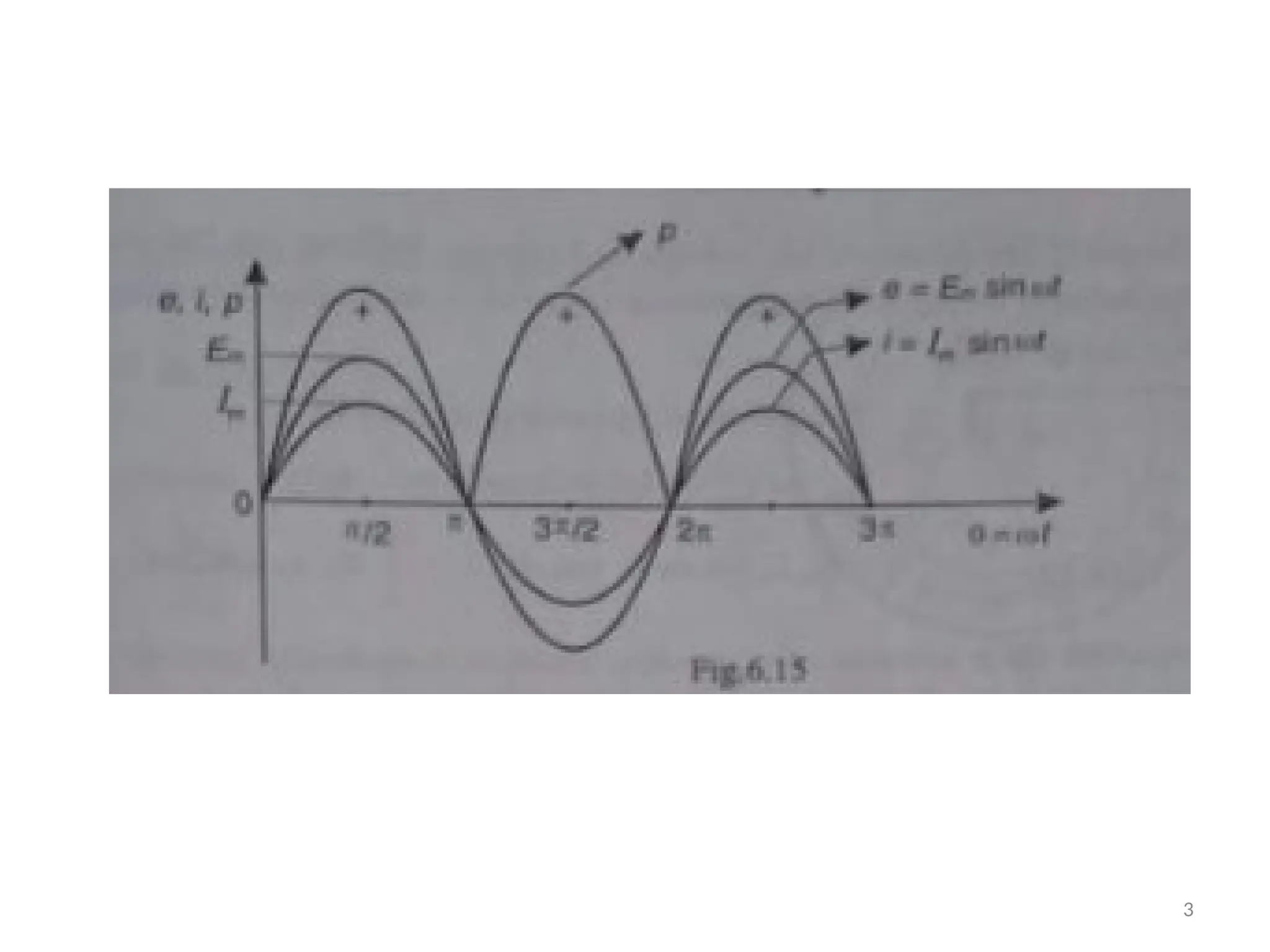 Basic Electrical Engineering -MODULE – 2.pptx