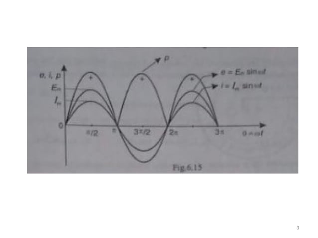 Basic Electrical Engineering -MODULE – 2.pptx