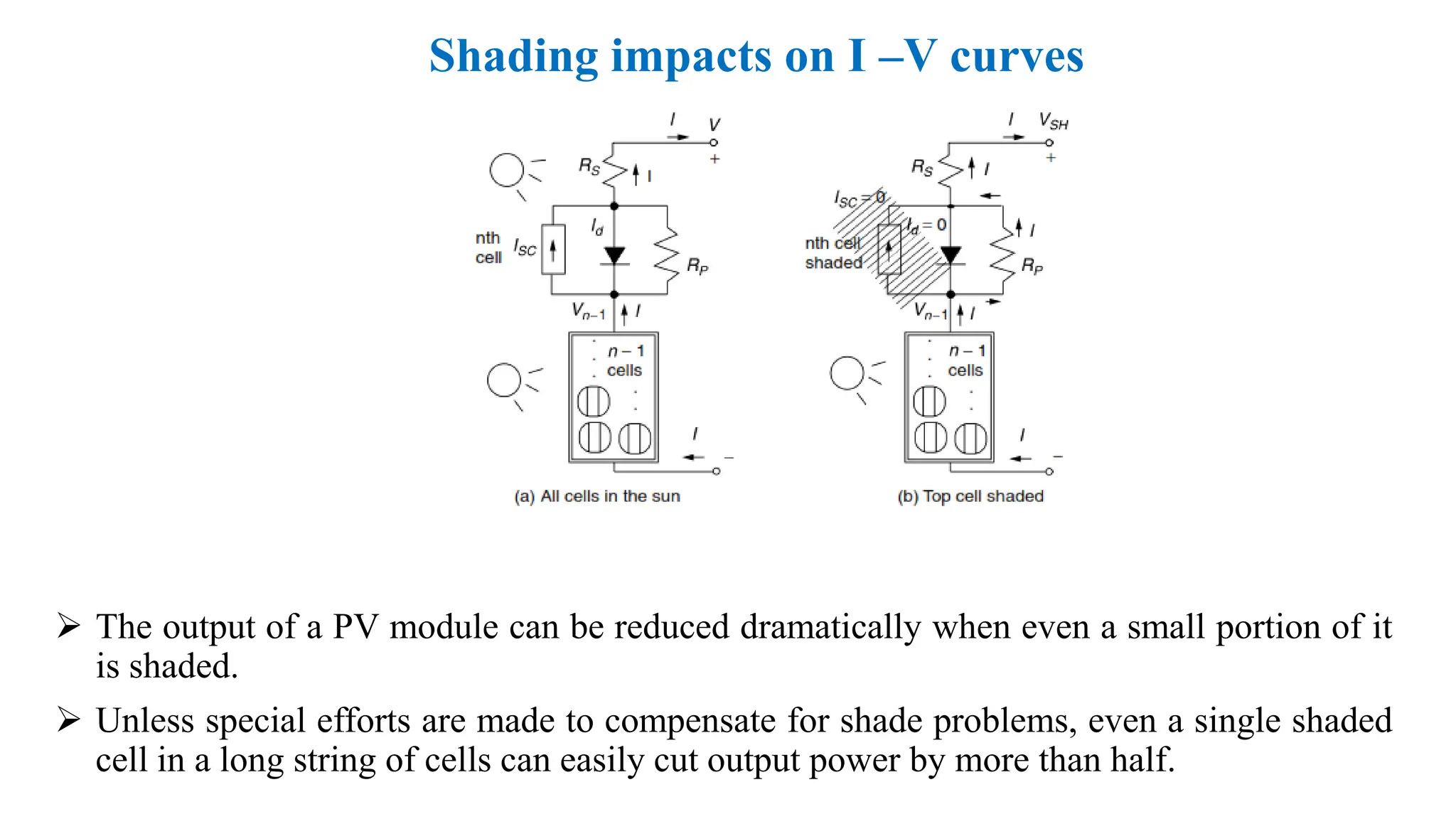KTU - EET 322 Renewable Energy Systems -Module 2 | PDF