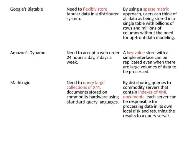 Module 2.2 Introduction to NoSQL Databases.pptx Module 2.2 Introduction to NoSQL Databases.pptx