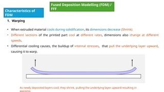 Module 2: Additive Manufacturing: Extrusion-Based AM Processes & Sheet ...