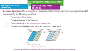 Module 2: Additive Manufacturing: Extrusion-Based AM Processes & Sheet ...