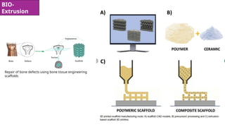 Module 2: Additive Manufacturing: Extrusion-Based AM Processes & Sheet ...