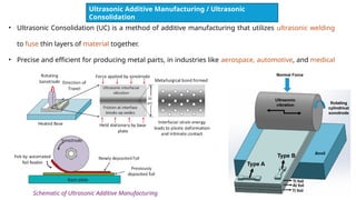 Module 2: Additive Manufacturing: Extrusion-Based AM Processes & Sheet ...