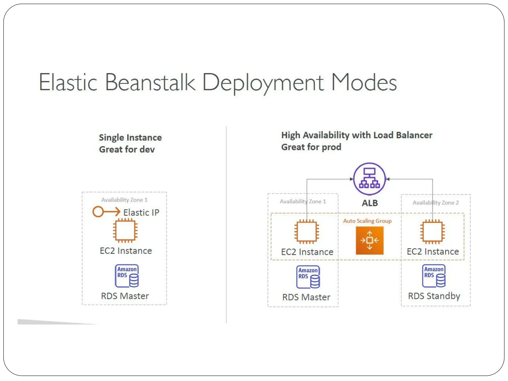 Module 2 aws module 2 aws cloud amazon awas | PDF