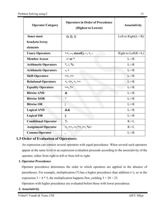 Module2.1_Programming_Branching_and_looping.pdf