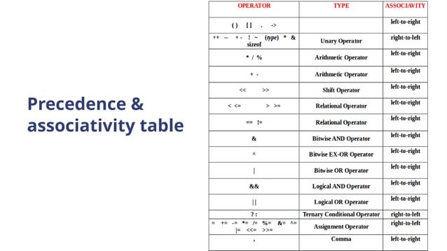 Module2.2_Operators-in-C-Programming.pptx