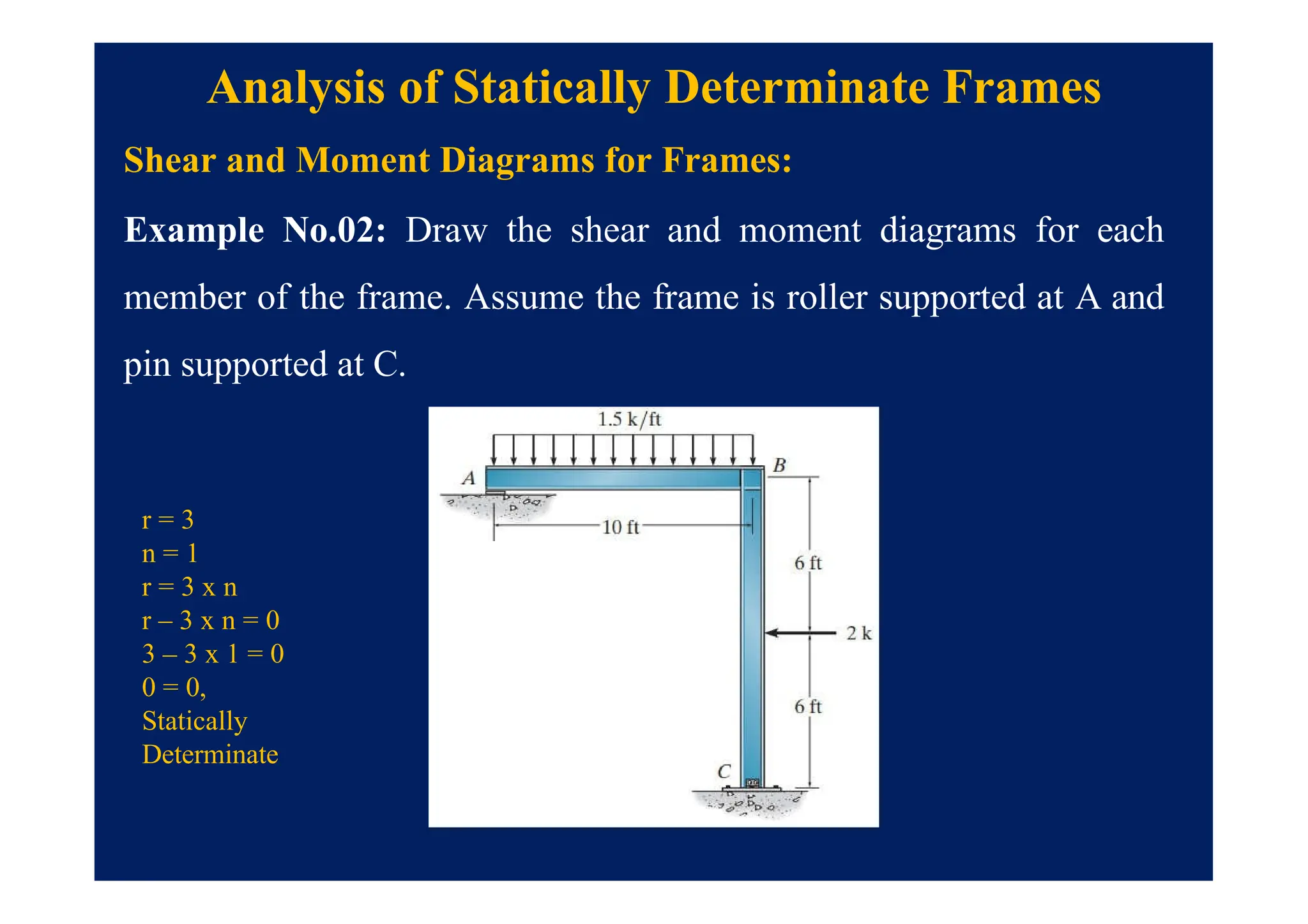 Module 2.pptx 2 structural principal beam | PPTX