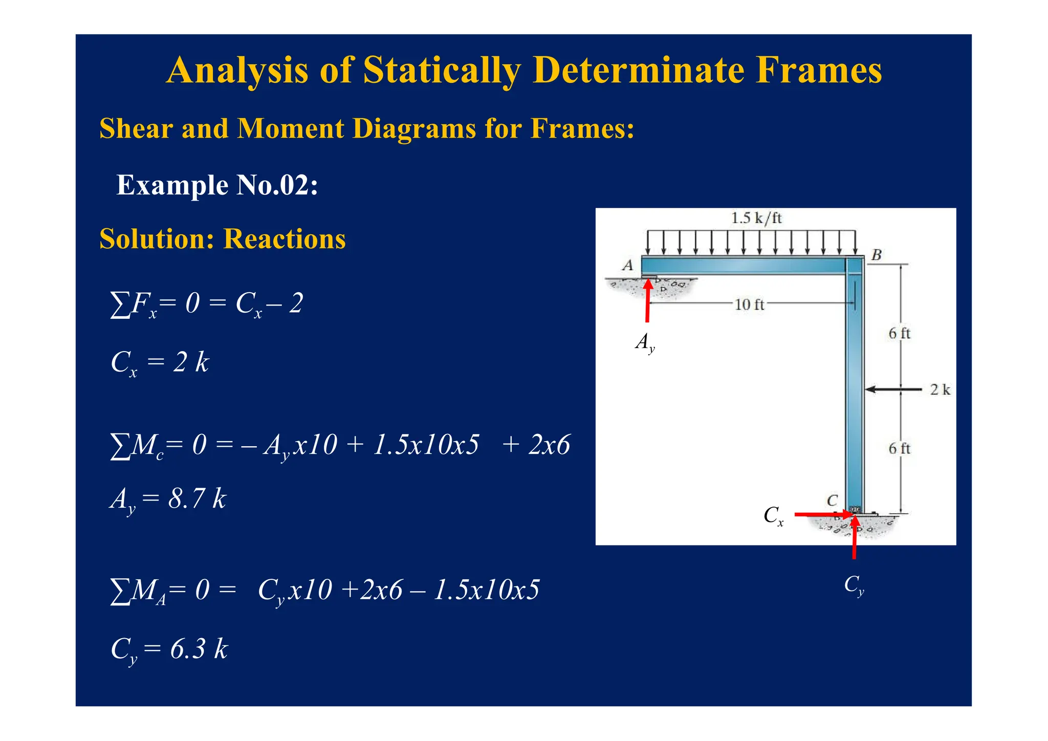 Module 2.pptx 2 structural principal beam | PPTX