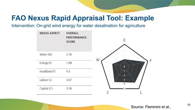 Module_2.122222222_Assessment_final.pptx