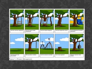 Module 2 project management chapter of civil engineering | PPTX