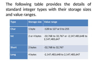 details of standard data types with their storage sizes and value ...