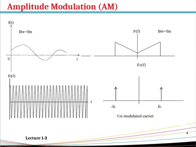 Module 2 - Amplitude Modulation com.pptx