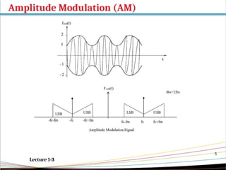 Module 2 - Amplitude Modulation com.pptx