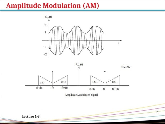 Module 2 - Amplitude Modulation com.pptx