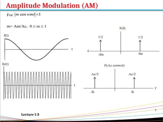 Module 2 - Amplitude Modulation com.pptx