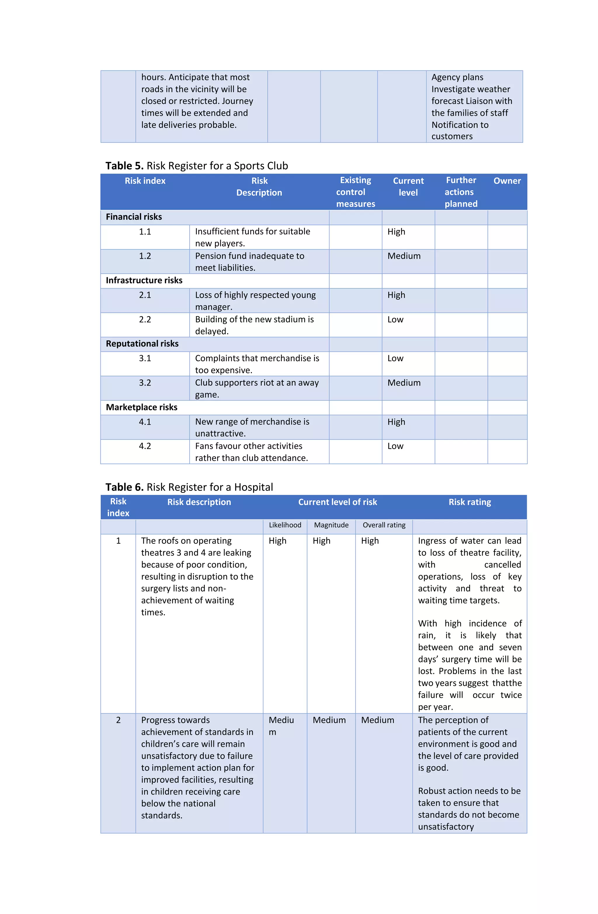 Module 2 - Approaches to Risk Management.pdf
