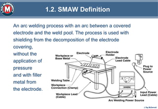 Module 2 - Arc Welding Process with all type | PPT