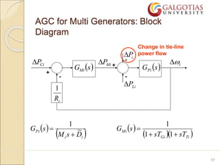 Module2-Automatic-Generation-control.ppt