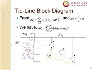 Module2-Automatic-Generation-control.ppt
