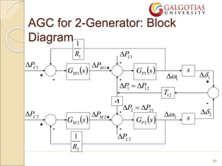 Module2-Automatic-Generation-control.ppt