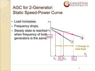 Module2-Automatic-Generation-control.ppt