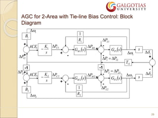 Module2-Automatic-Generation-control.ppt