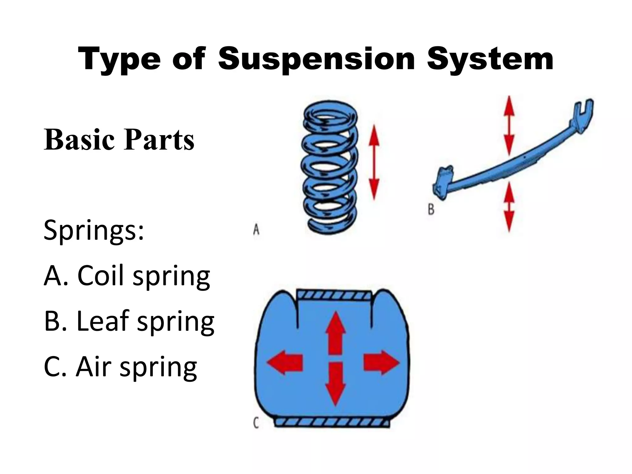 Module 2 - BMEE 0003 Lecture 13 - Suspension System.pptx