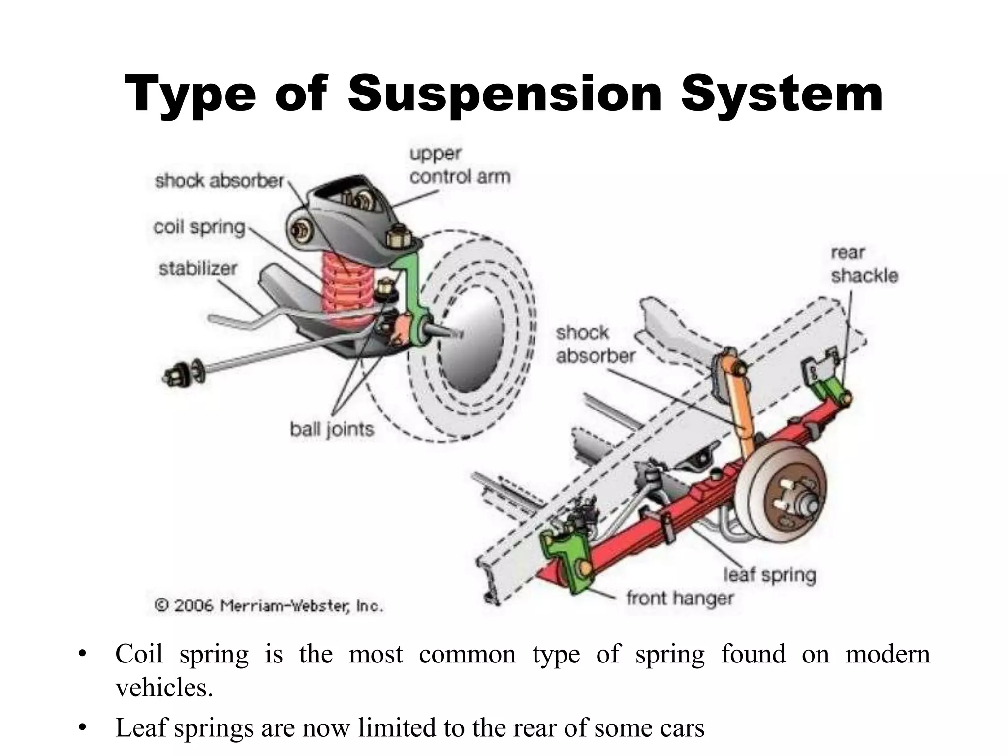 Module 2 - BMEE 0003 Lecture 13 - Suspension System.pptx | Auto Safety ...