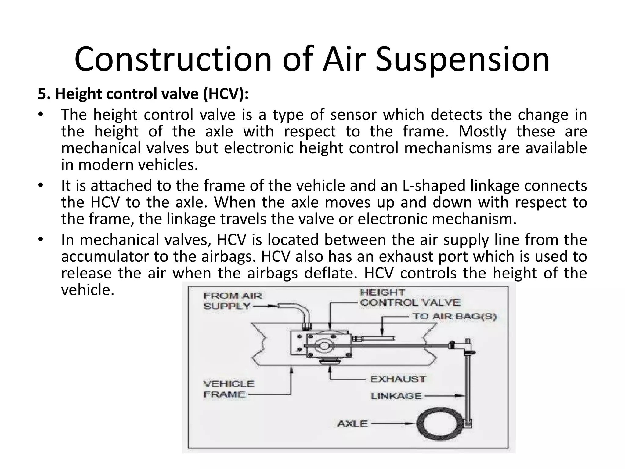 Module 2 - BMEE 0003 Lecture 13 - Suspension System.pptx | Auto Safety Technologies | Auto ...