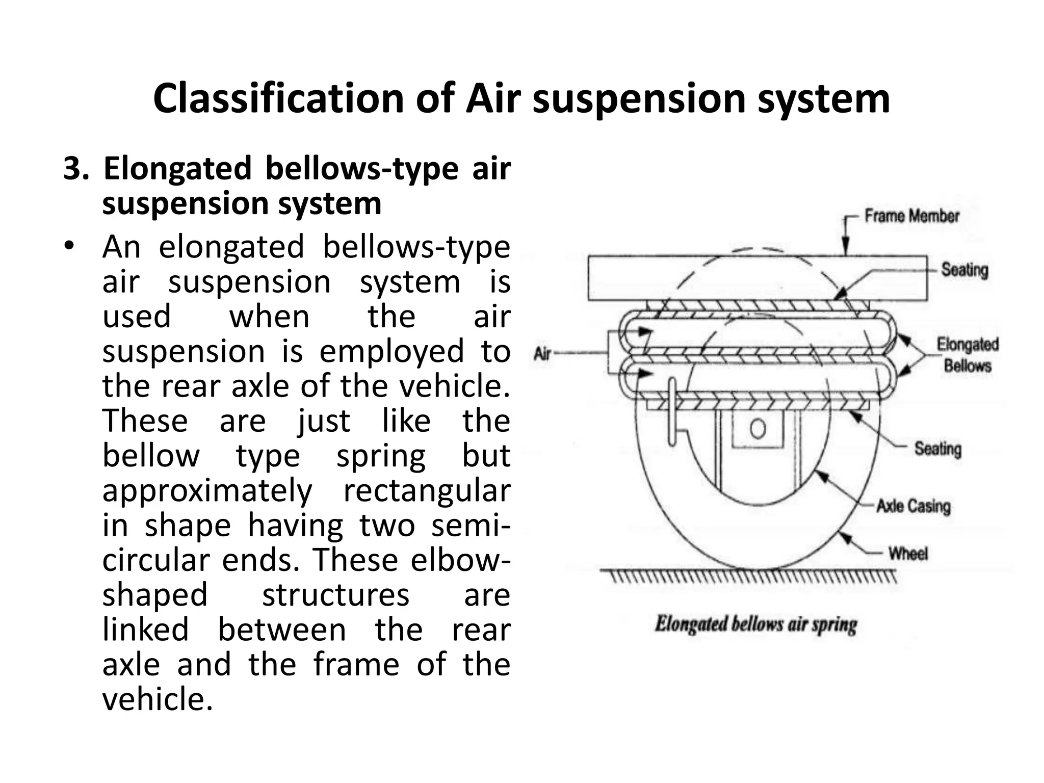 Module 2 - BMEE 0003 Lecture 13 - Suspension System.pptx