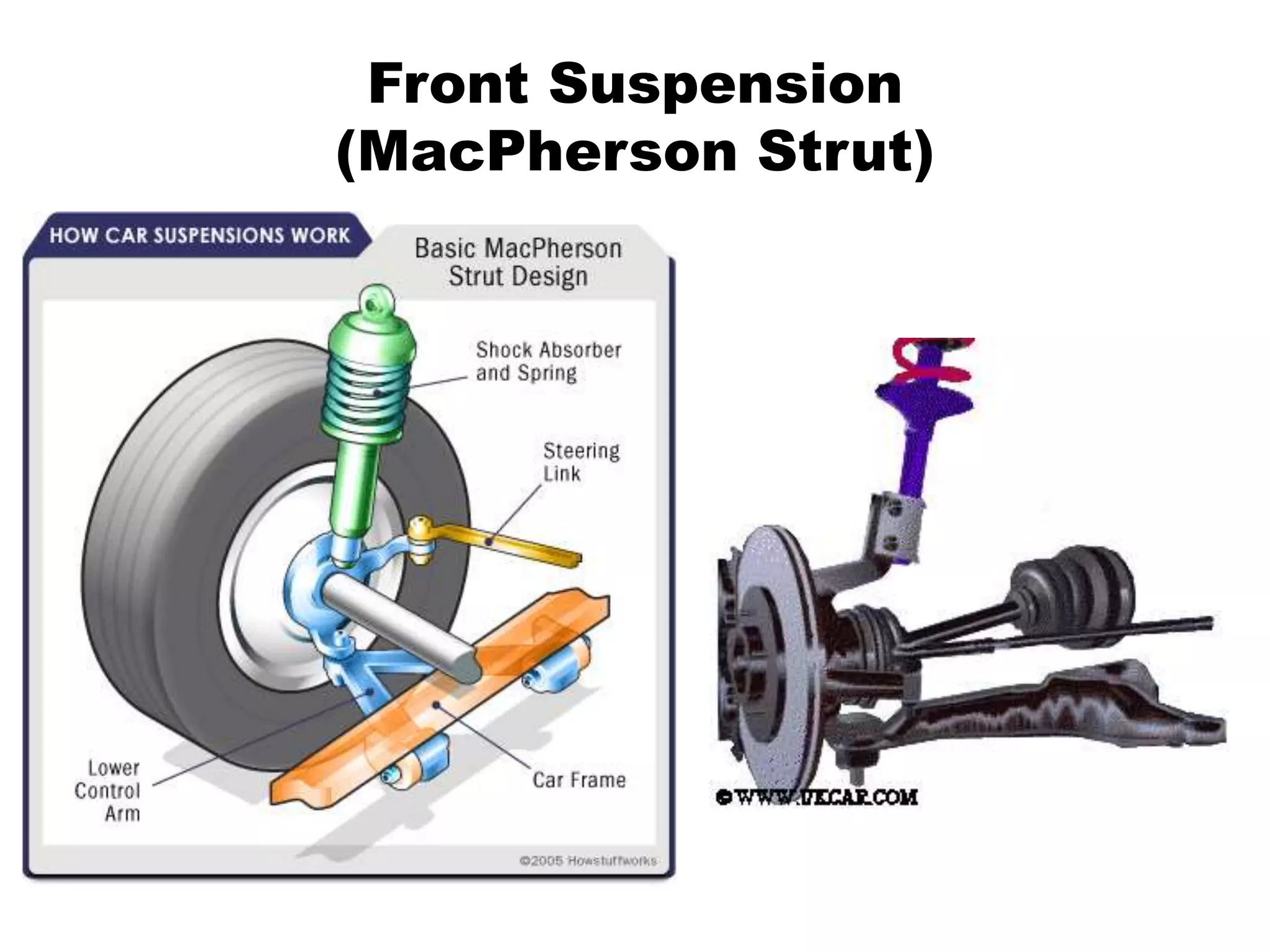 Module 2 - BMEE 0003 Lecture 13 - Suspension System.pptx