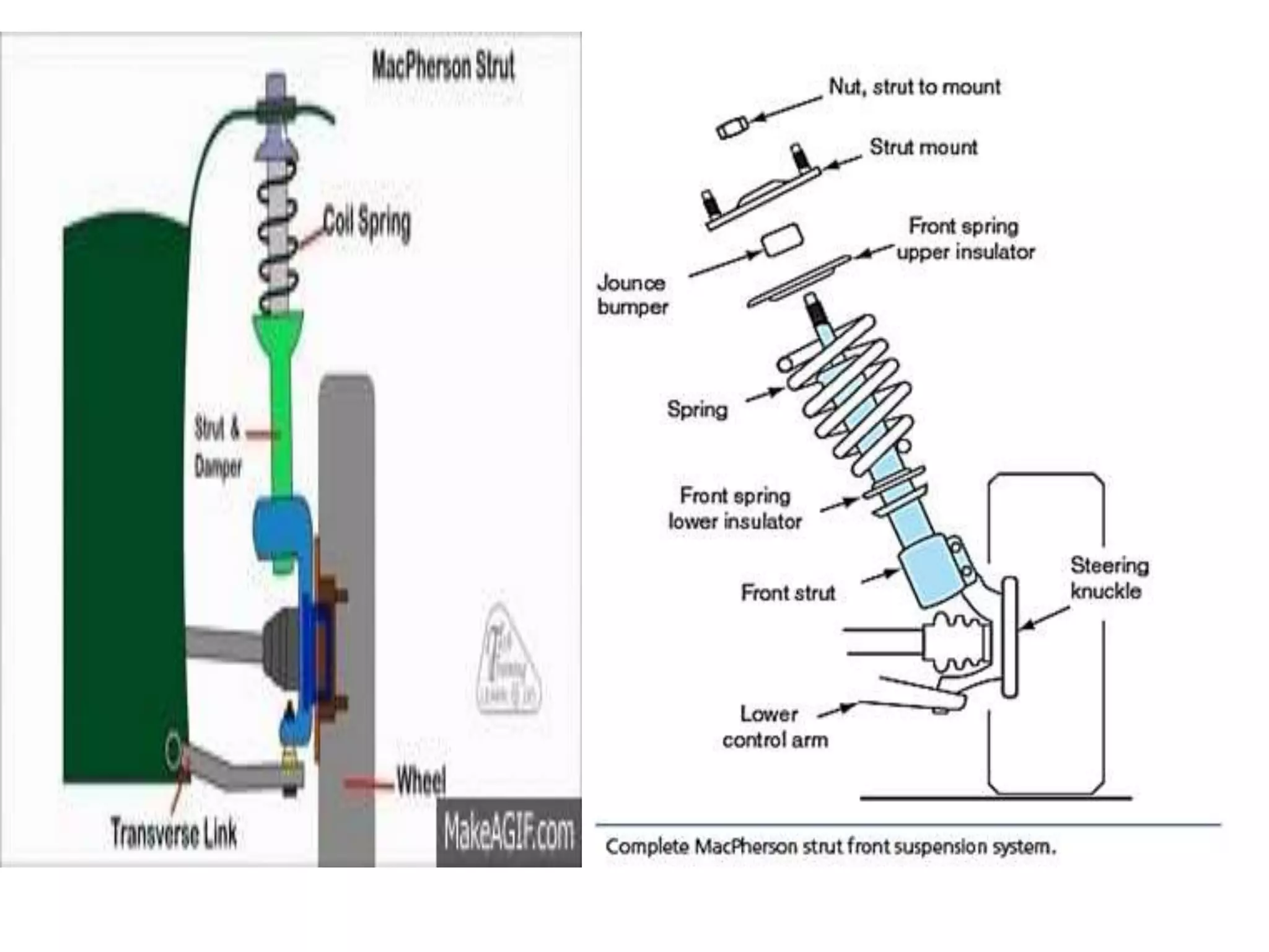 Module 2 - BMEE 0003 Lecture 13 - Suspension System.pptx
