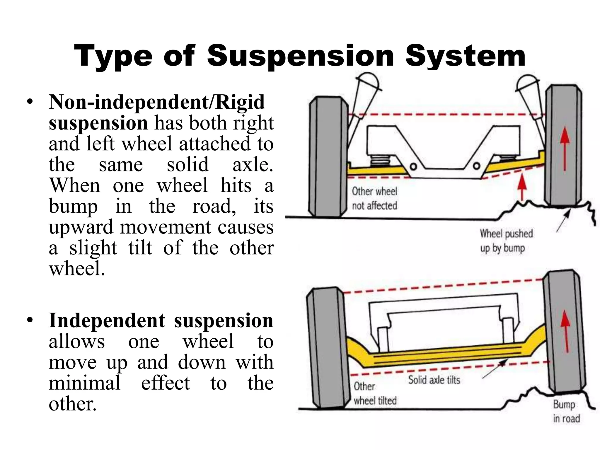 Module 2 - BMEE 0003 Lecture 13 - Suspension System.pptx | Auto Safety Technologies | Auto ...