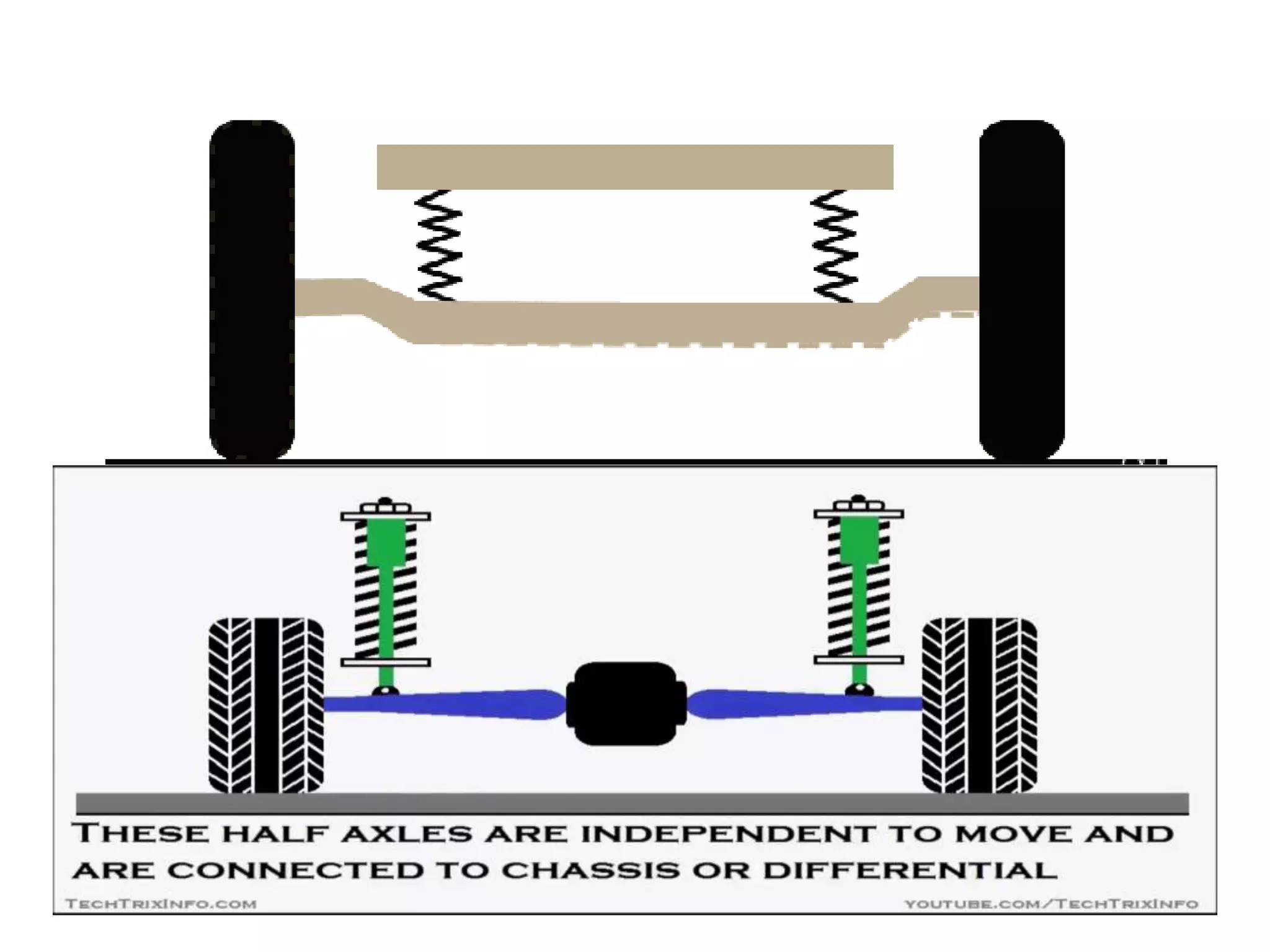 Module 2 - BMEE 0003 Lecture 13 - Suspension System.pptx
