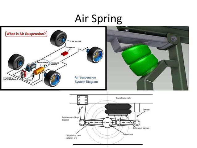 Module 2 - BMEE 0003 Lecture 13 - Suspension System.pptx | Auto Safety ...